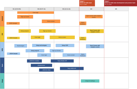 Roadmap Milky way.vpd | Visual Paradigm User-Contributed Diagrams / Designs